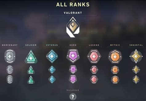 Tudo Sobre Ranks De Valorant Táticas Para Evoluir Mais Rápido