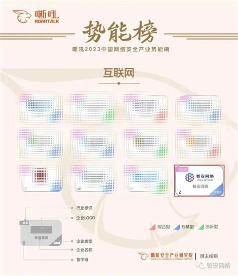 喜讯丨智安网络实力上榜《嘶吼2023中国网络安全产业势能榜》 知乎