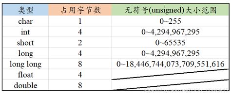 【单片机】arduino（以uno r3为例） arduino uno r3 csdn博客