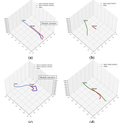 results of experiment 3 3d plot a expt 3 1 modular learning