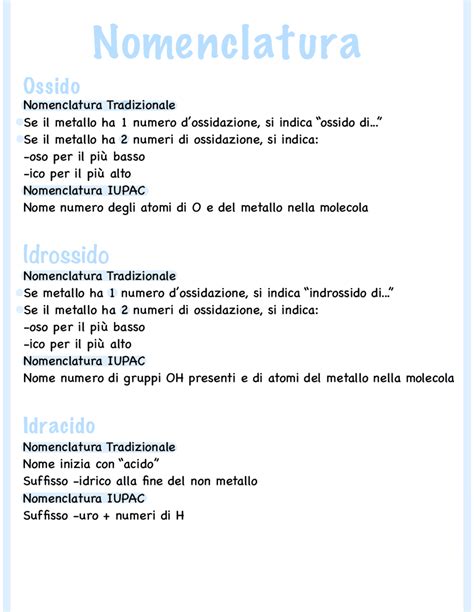 Chimica Nomenclatura Inorganica Schemi E Mappe Concettuali Di Chimica