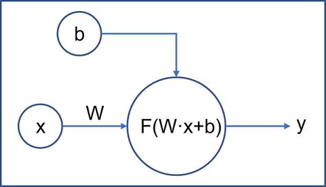 Neural Networks Science Without Sensedouble Nonsense