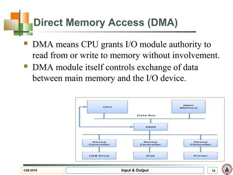 Input Output Hardware Of Operating System Ppt Operating Systems