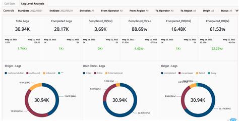 advanced analytics dashboard call details exotel support center