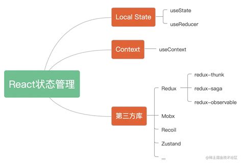 React 状态管理 BLUEHEART 极客文档