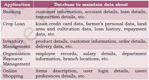 Database Concepts Class 11 Notes Important Points Cs Ip Learning Hub