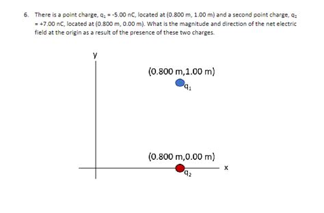Solved There Is A Point Charge Q NC Located At Chegg