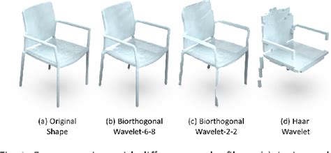 neural wavelet domain diffusion for 3d shape generation inversion and