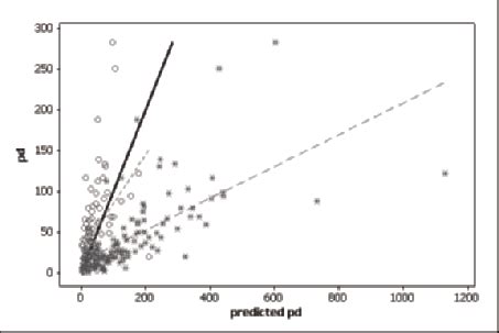 Fig B 5 6 Generalized Linear Model GLM Results A The Population Download Scientific