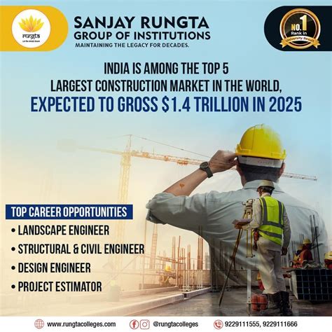 Sanjay Rungta Group Of Institutions On Linkedin Construction
