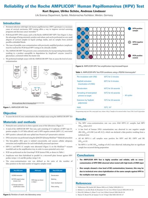 Reliability Of The Roche Amplicor® Human Papillomavirus Hpv Test Pdf
