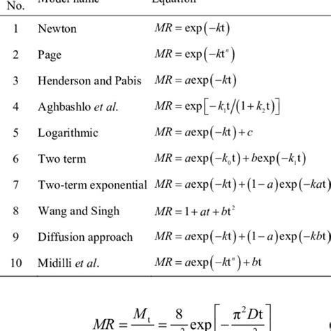 Thin Layer Drying Models Applied To Drying Curves Download Table