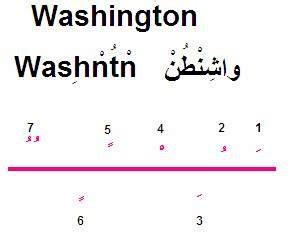 Vowels In Arabic Short Vowels Harakat Sukun Shadda Off