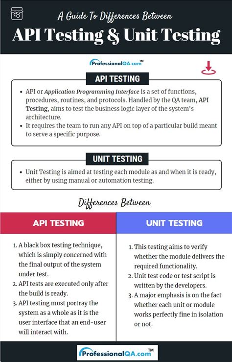 API Testing Vs Unit Testing In 2024 Software Testing Interview