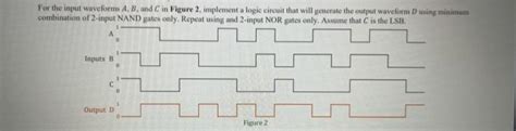 Solved For The Input Waveforms A B And C In Figure Chegg Com