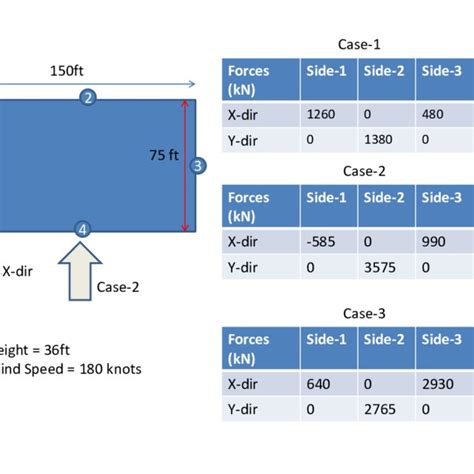 ANSYS CFD Analysis Description Of Three Cases Results Download