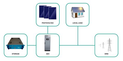 aeh cabinet user guide technical documentation on sirea docs