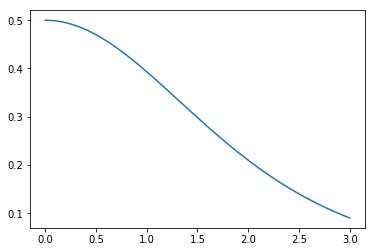 Scipy Stats Halflogistic Python Barcelona Geeks