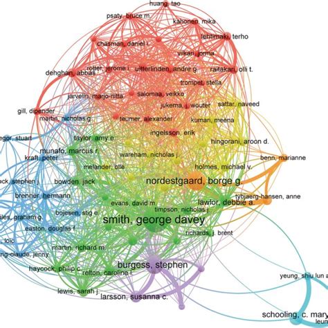 Network Map Of Cooperation Between Authors Of Mendelian Randomization