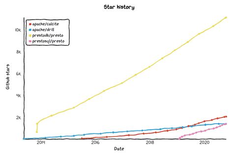 Apache Calcite：一款开源 Sql 解析工具 宇宙湾