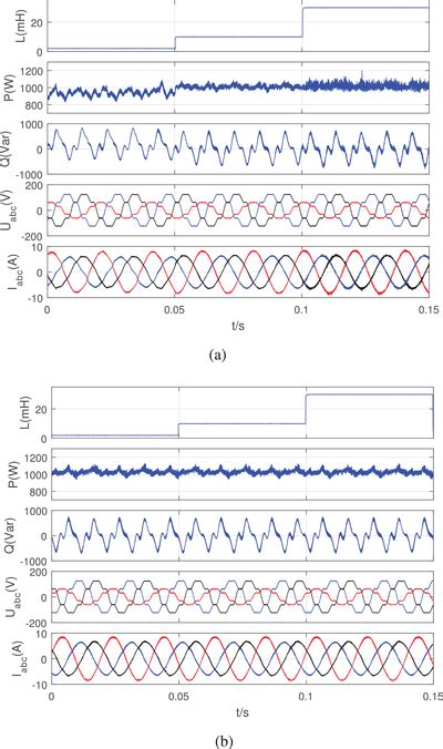 Steady‐state Response With A Mismatched Inductance Under Unbalanced And