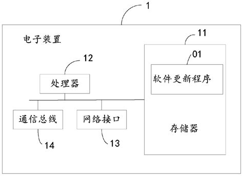 Software Updating Method And Device And Computer Readable Storage Medium Eureka Patsnap
