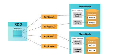 Top Hadoop Interview Questions And Answers