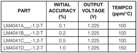 Lm4041 Improved Precision Micropower Shunt Voltage Reference