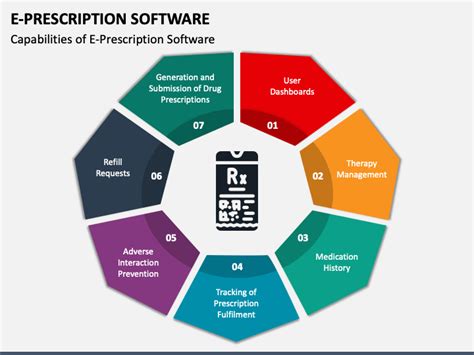 E Prescription Software PowerPoint And Google Slides Template PPT Slides