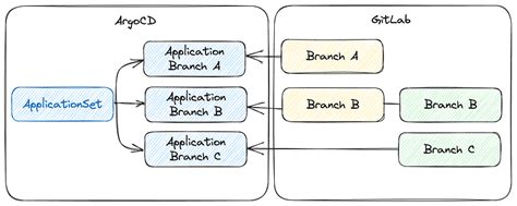Automatic Review Apps For Microservices With ArgoCD