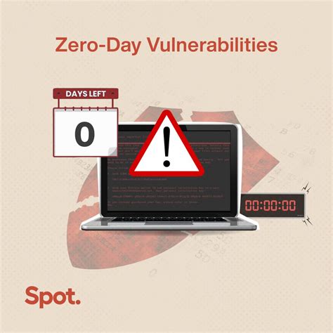 Cybersecurityinsights Zerodayvulnerabilities Staysecurewithspot… Spot