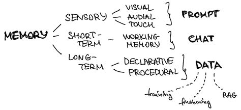 手把手教你用 Langchain 实现大模型 Agentlangchain构建agent Csdn博客