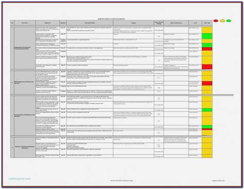 Best Cyber Security Risk Assessment Report Template Xls Tacitproject