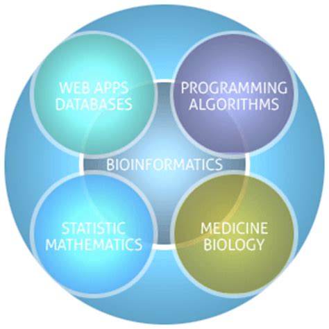Welcome To Bioinformatics Data Science Research Center Bioinformatics Data Science