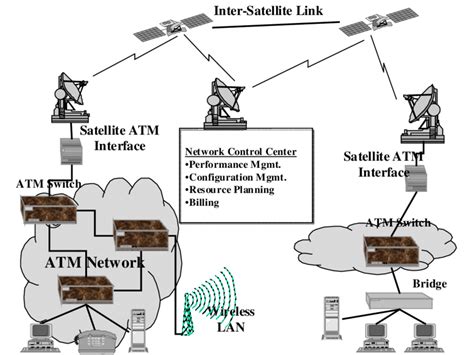 Atm Internet