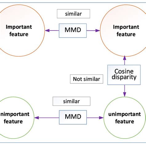The Diagram Of Svd Mmd Method Download Scientific Diagram