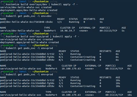 Kustomize In Kubernetes What Is Kustomize By Vamsi Jakkula Faun