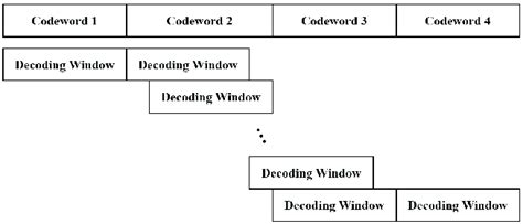 Systematic Cfc Decoding With No False Codewords Download Scientific