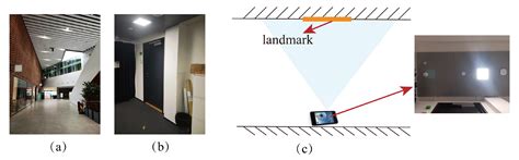 Remote Sensing Free Full Text An Up View Visual Based Indoor Positioning Method Via Deep