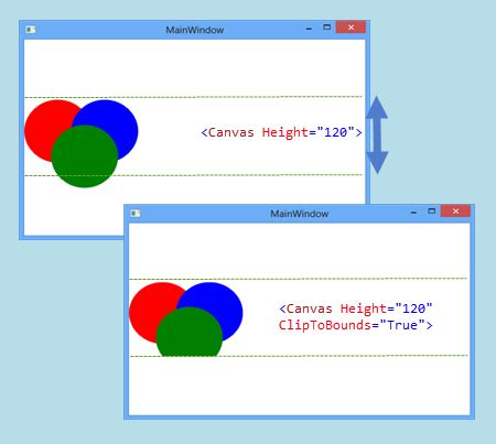 Canvas Layout In Wpf It Tutorials With Example