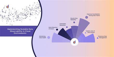 Implementing Scalable Data Observability In Cloud Environments Ai Quantum Intelligence