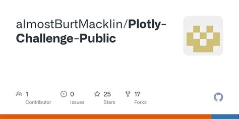 Github Almostburtmacklinplotly Challenge Public