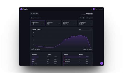 Building A Web Analytics Platform From Scratch With Nextjs Rnextjs