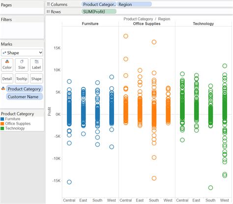 Different Type Of Charts In Tableau Tableau Charts Types Different Using Use When Onlc Data