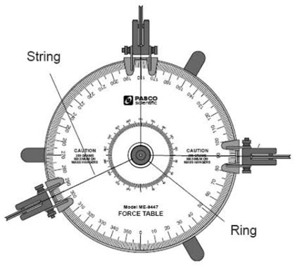 Vector Lab Physics At Vectorified Com Collection Of Vector Lab Physics Free For Personal Use