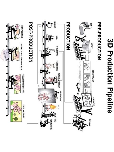 3d Pipeline Pdf