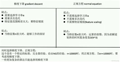 【吴恩达老师《机器学习》】课后习题1之【线性回归】机器学习吴恩达作业 Csdn博客