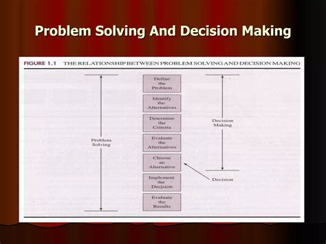 11-Management Science | PPT