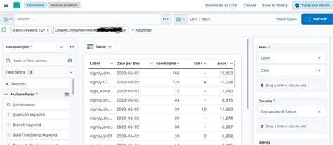 Not Able To Plot Kibana Equivalent Visualization Of Grafana Dashboards Grafana Labs