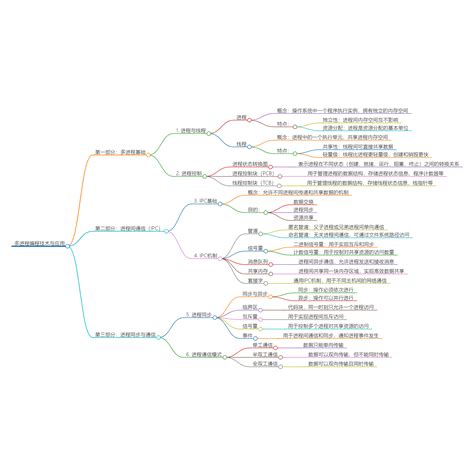 多进程编程原理技术与应用 Amd794 博客园